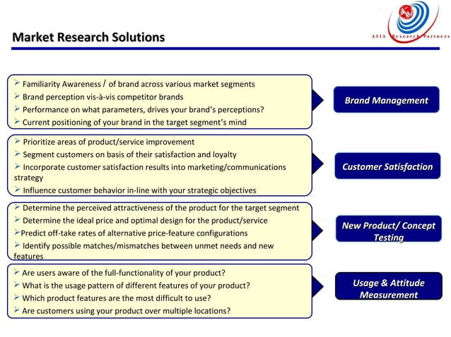 ARP profile market research | PPT