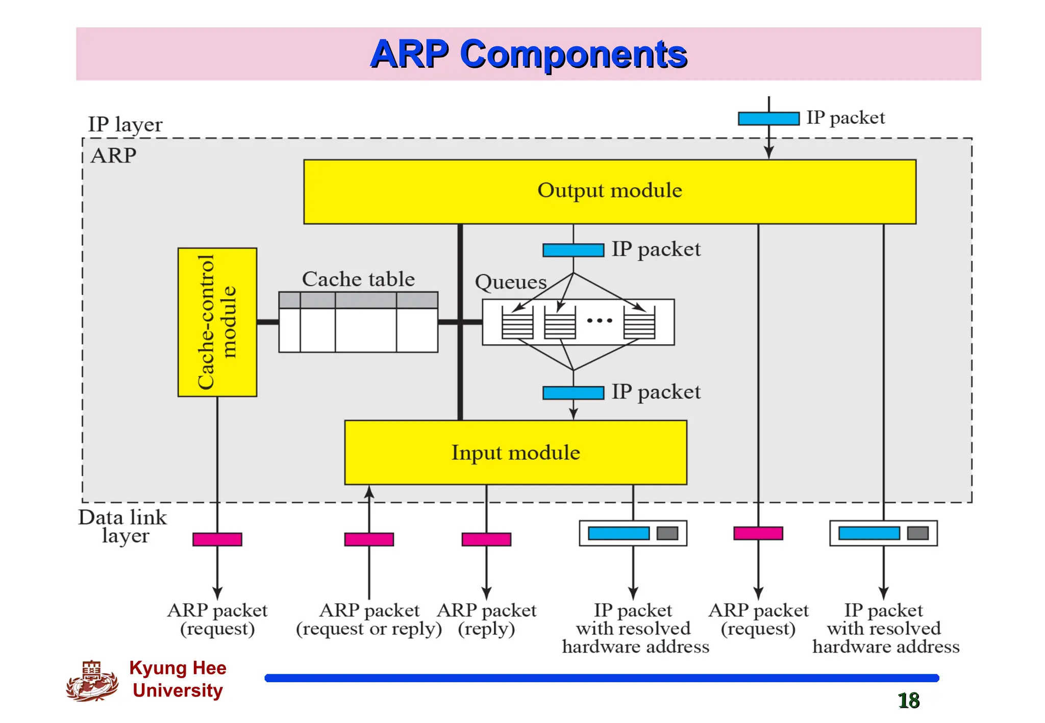 CN AddressResolutionProtocol and RARP.ppt