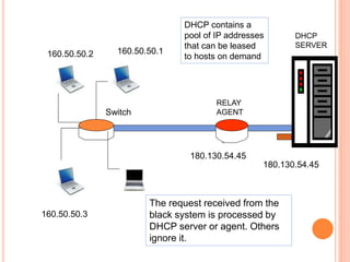 ARP,RARP,DHCP,ICMP NETWORKING PROTOCOLS INTERNET | PPTX