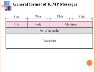 ARP,RARP,DHCP,ICMP NETWORKING PROTOCOLS INTERNET | PPTX