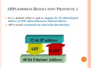 ARP,RARP,DHCP,ICMP NETWORKING PROTOCOLS INTERNET | PPTX