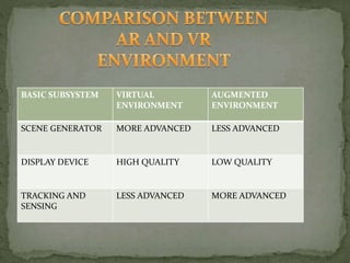 Ar presentation | PPT