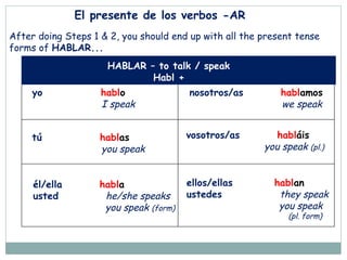 AR Present Tense WEB ppt of spanish verbs | PPT