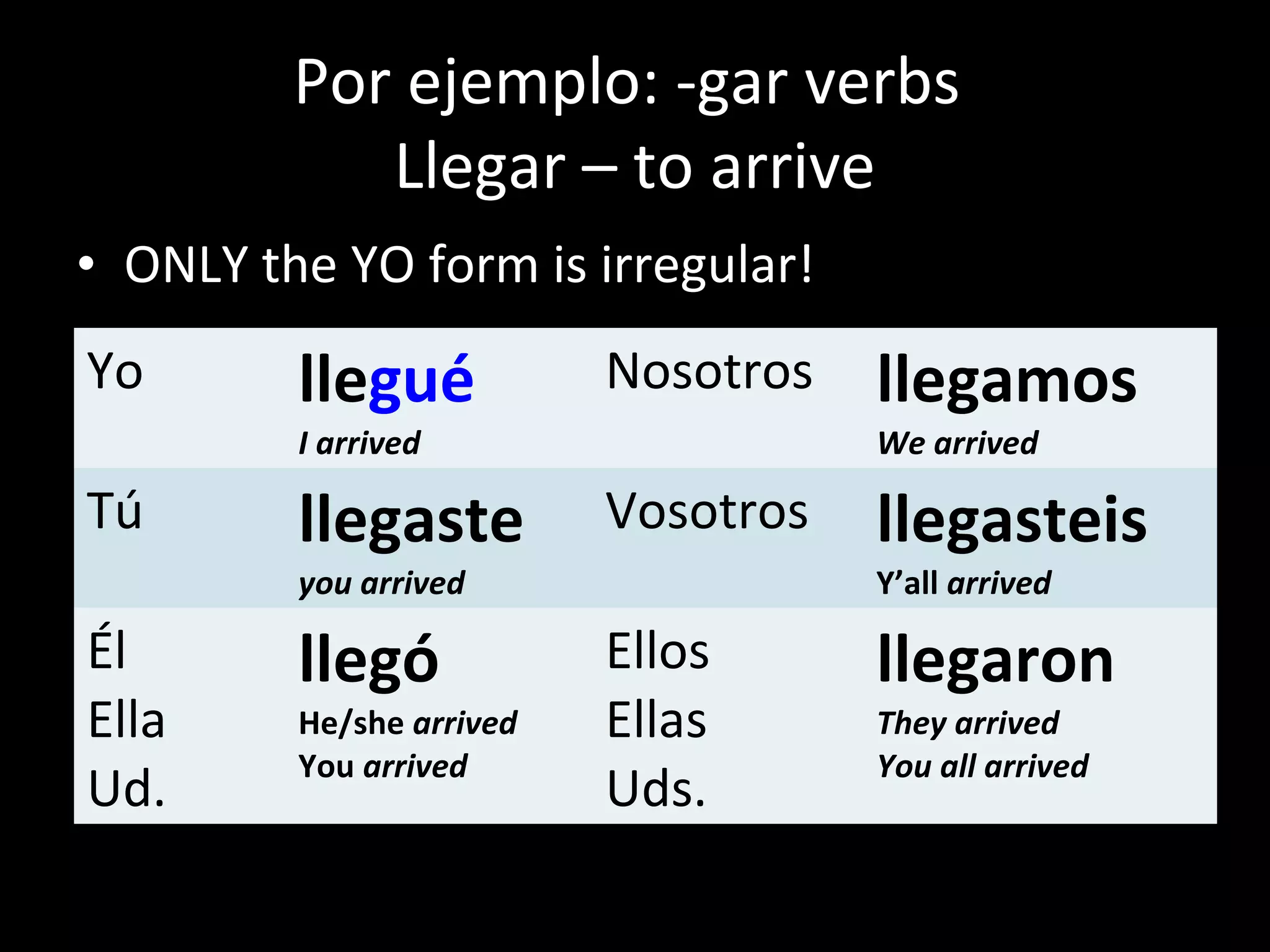 AR preterite verbs | PPT