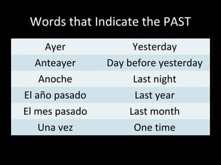 AR preterite verbs | PPT
