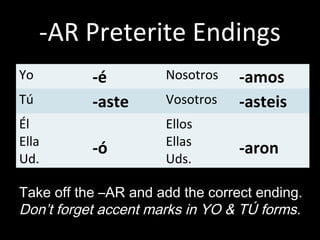 AR preterite verbs | PPT