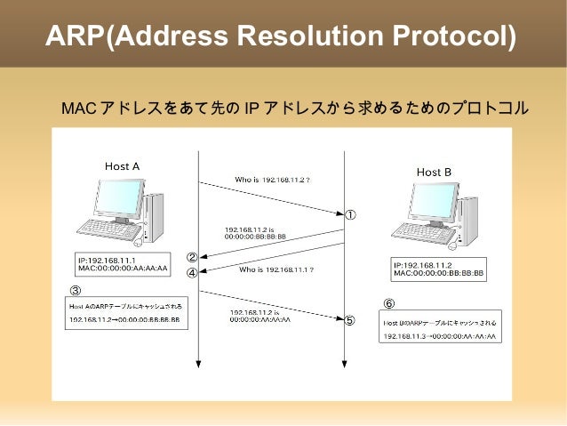 Arpspoof example - artoflena