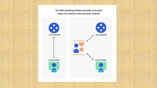 ARP Spoofing.pptx