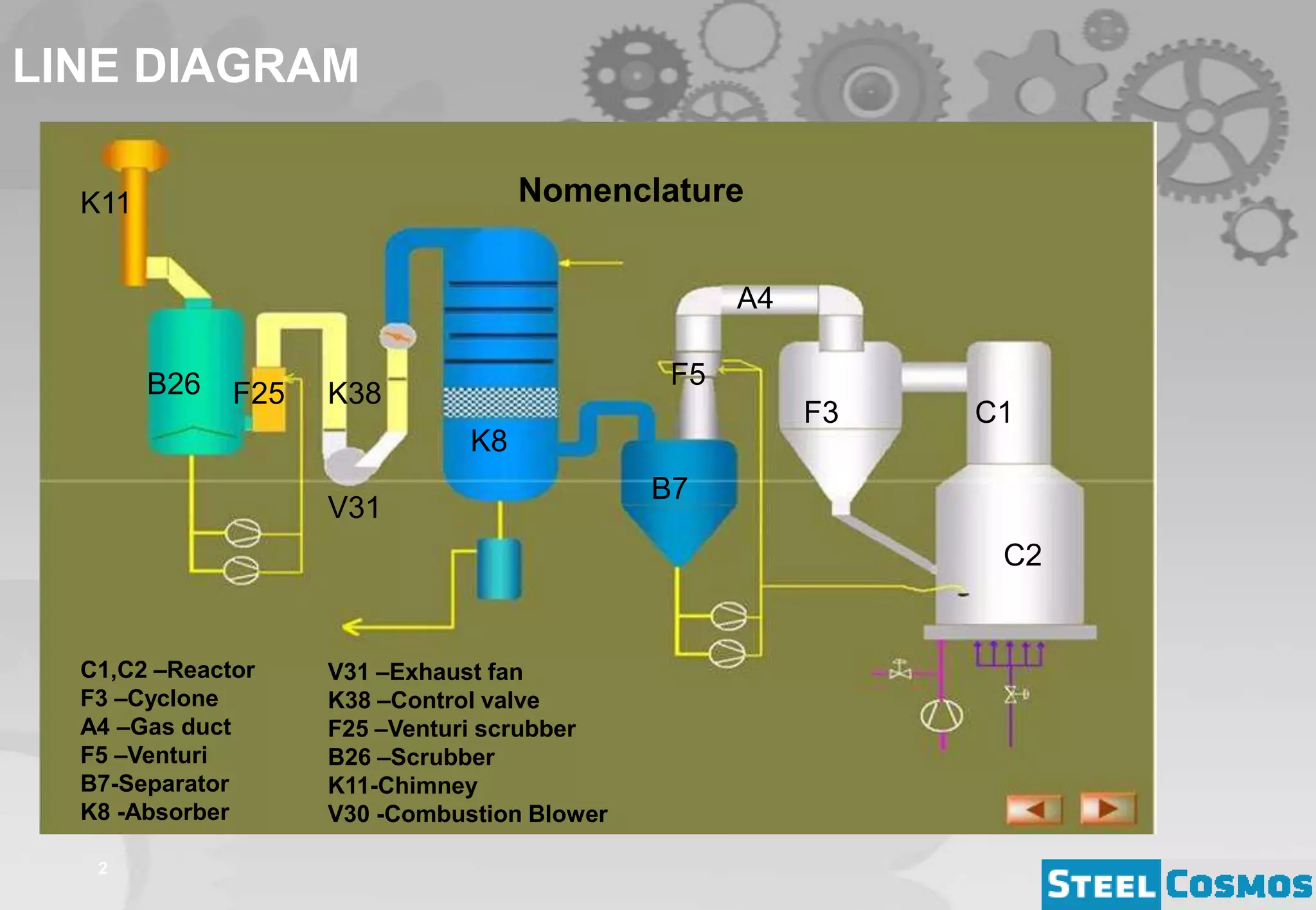 Acid Regeneration Plant | PPTX