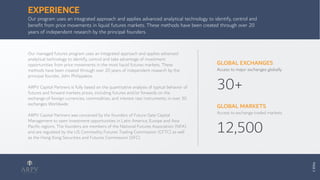 ARPV Capital Partners Managed Futures Program | PDF