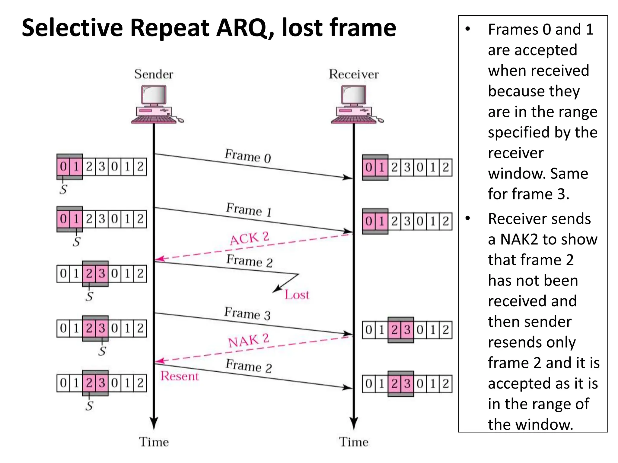 Computer network slides for easy prepration | PPT
