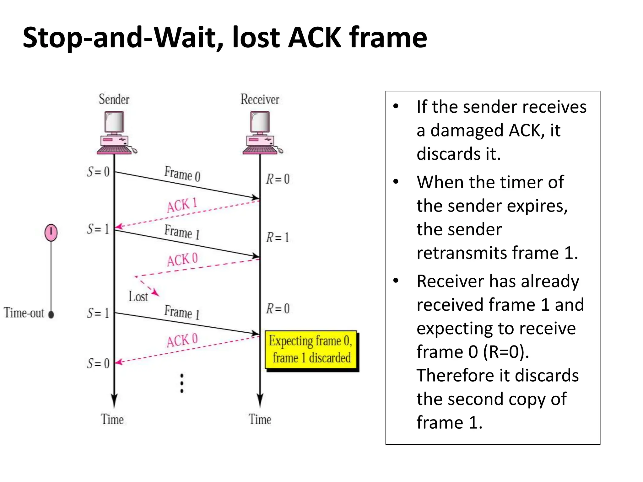 Computer network slides for easy prepration | PPT | Computer Networking | Computing