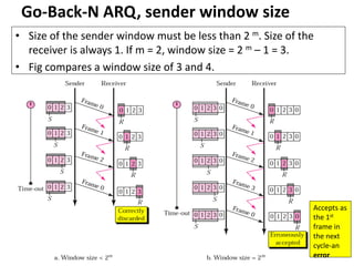 Computer network slides for easy prepration | PPT | Computer Networking | Computing