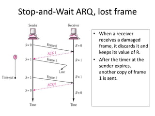 Computer network slides for easy prepration | PPT | Computer Networking | Computing