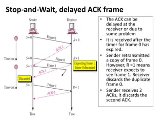 Computer network slides for easy prepration | PPT | Computer Networking | Computing