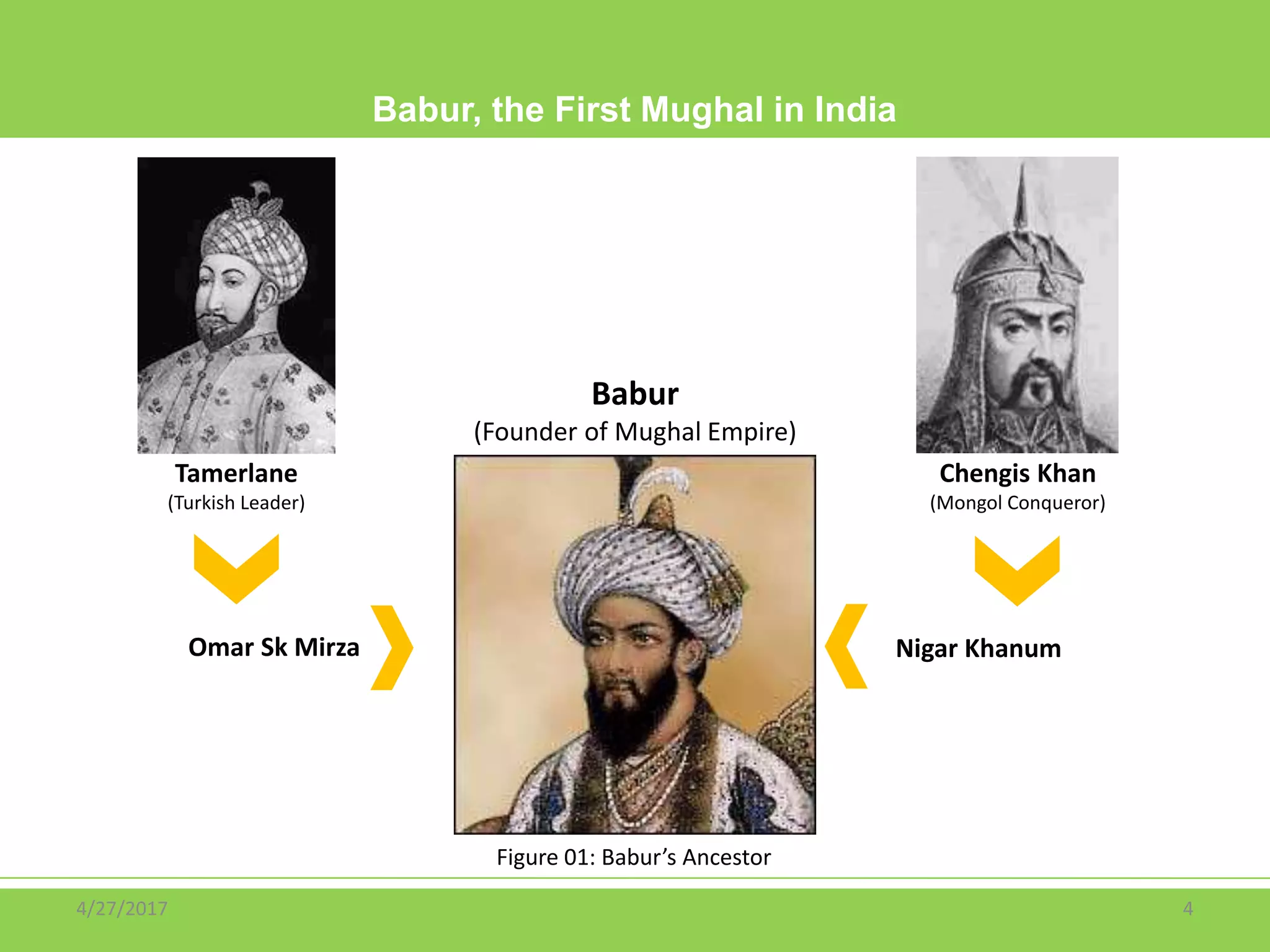 Lecture 08: Islamic Architecture in India_Mughal Dynasty | PPT