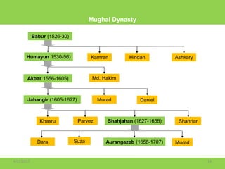Lecture 08: Islamic Architecture in India_Mughal Dynasty | PPTX