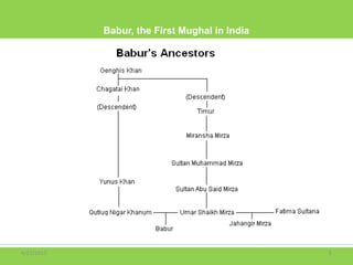 Lecture 08: Islamic Architecture in India_Mughal Dynasty | PPTX