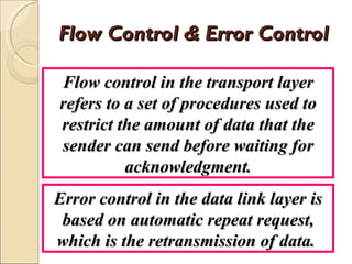 Arq protocol part 2 | PPT