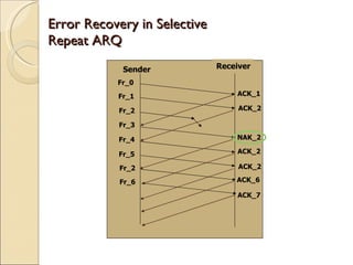 Arq protocol part 2 | PPT