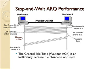 Arq protocol part 2 | PPT