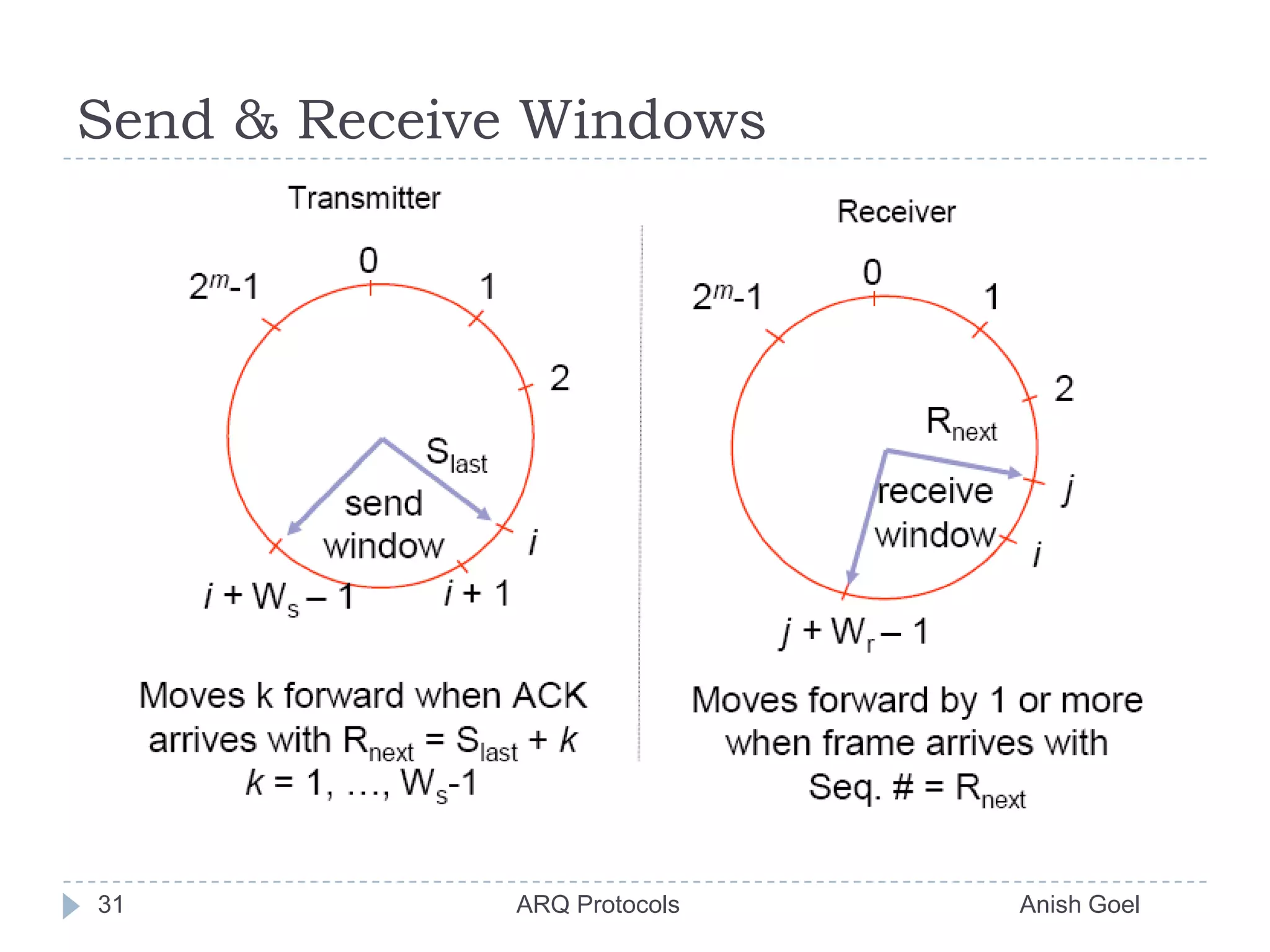 Arq Protocols | PPTX
