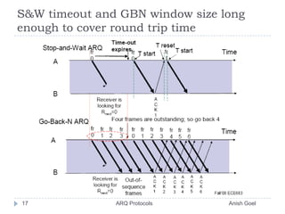 Arq Protocols | PPTX
