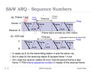 Arq Protocols | PPTX