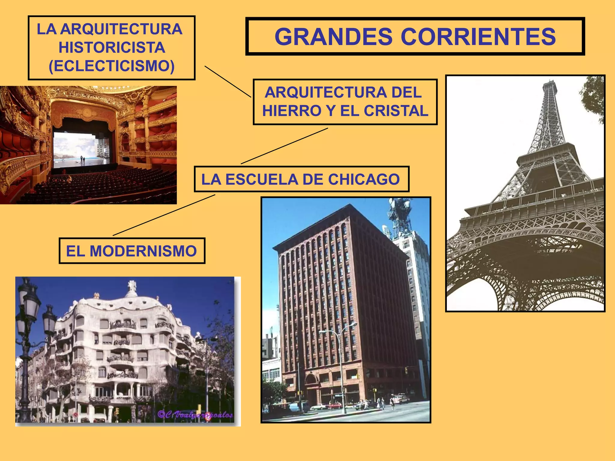 Arq s. xix historicismos, eclecticismo y arqu del hierro y el cristal | PPT