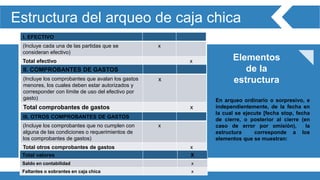 Arqueo de caja chica (2) | PPTX