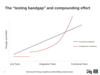 September 2010 - Arquillian | PPT