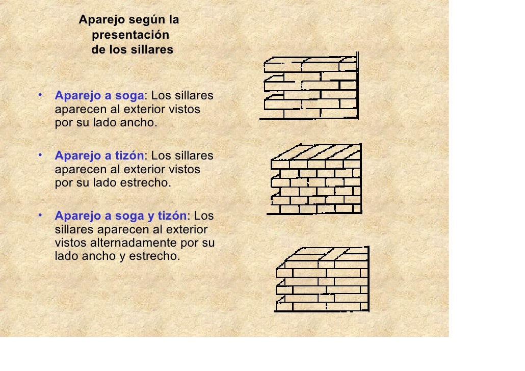 Arquitectura