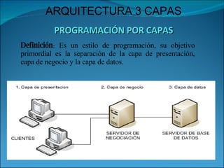 Diagrama De Capa De Presentación