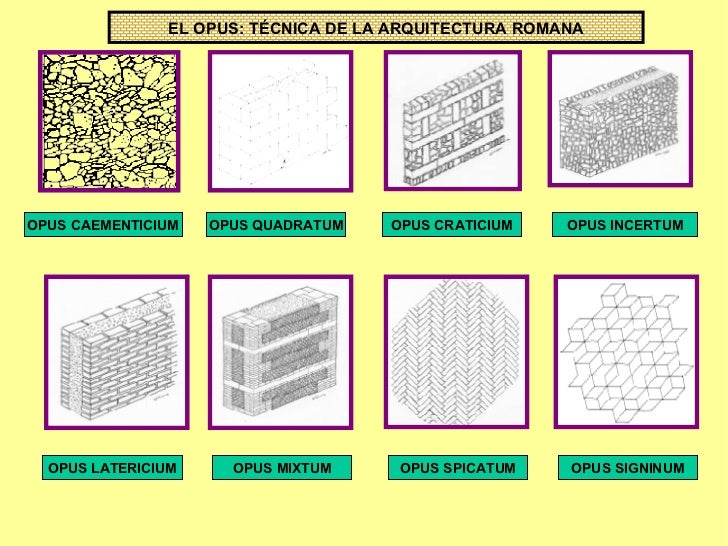 ARQUITECTURA ROMANA