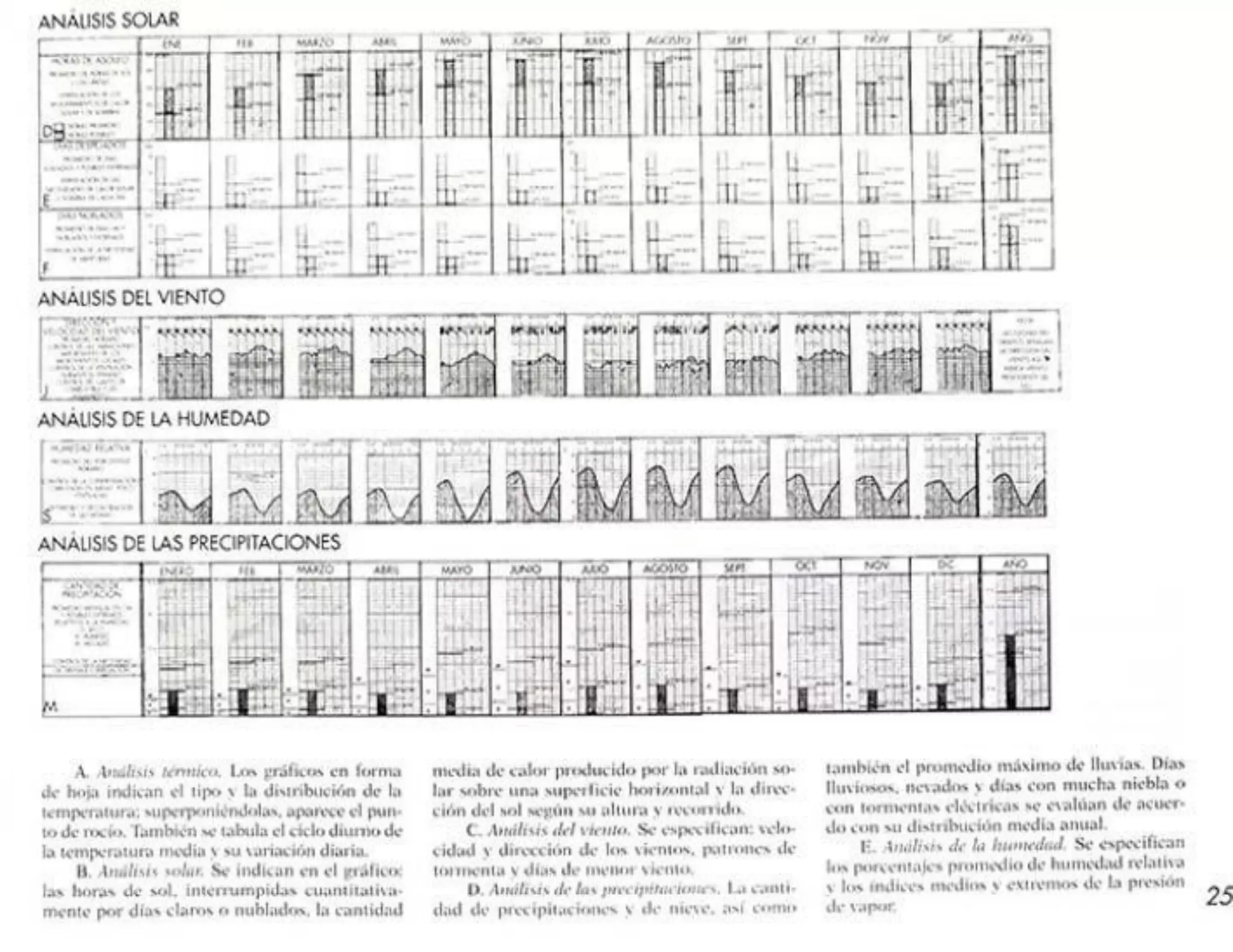 Arquitectura y-clima-victor-olgyay-pdf | PDF