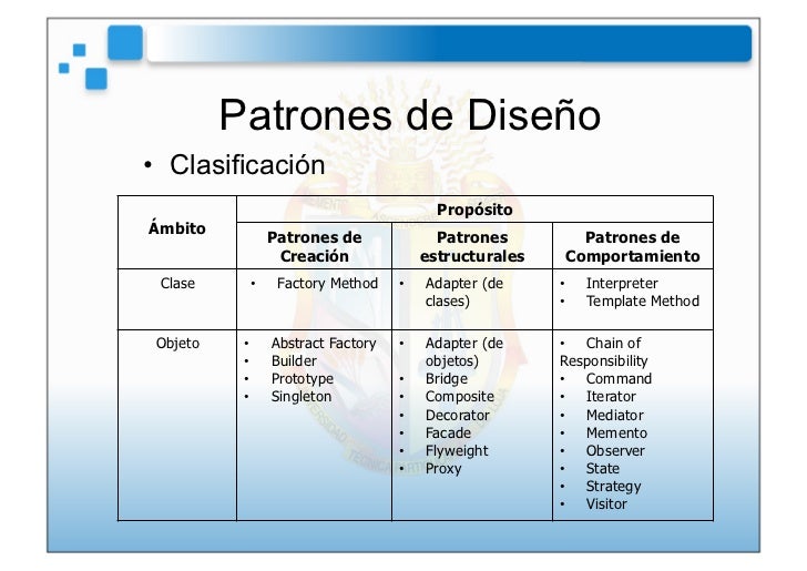 Patrones De Diseã±O De Software - slingo
