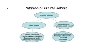 Arquitectura colonial | PPTX