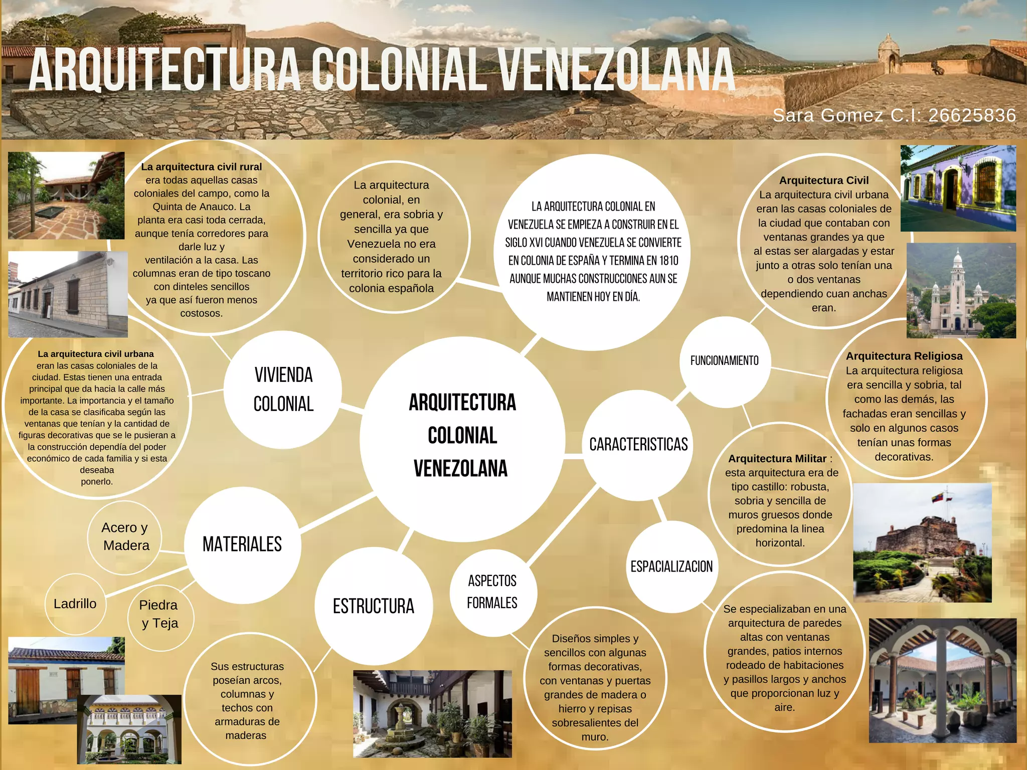 Arquitectura colonial venezolana | PDF