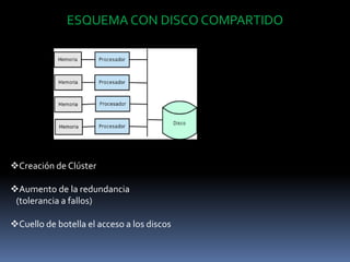 Arquitectura de base de datos | PPTX
