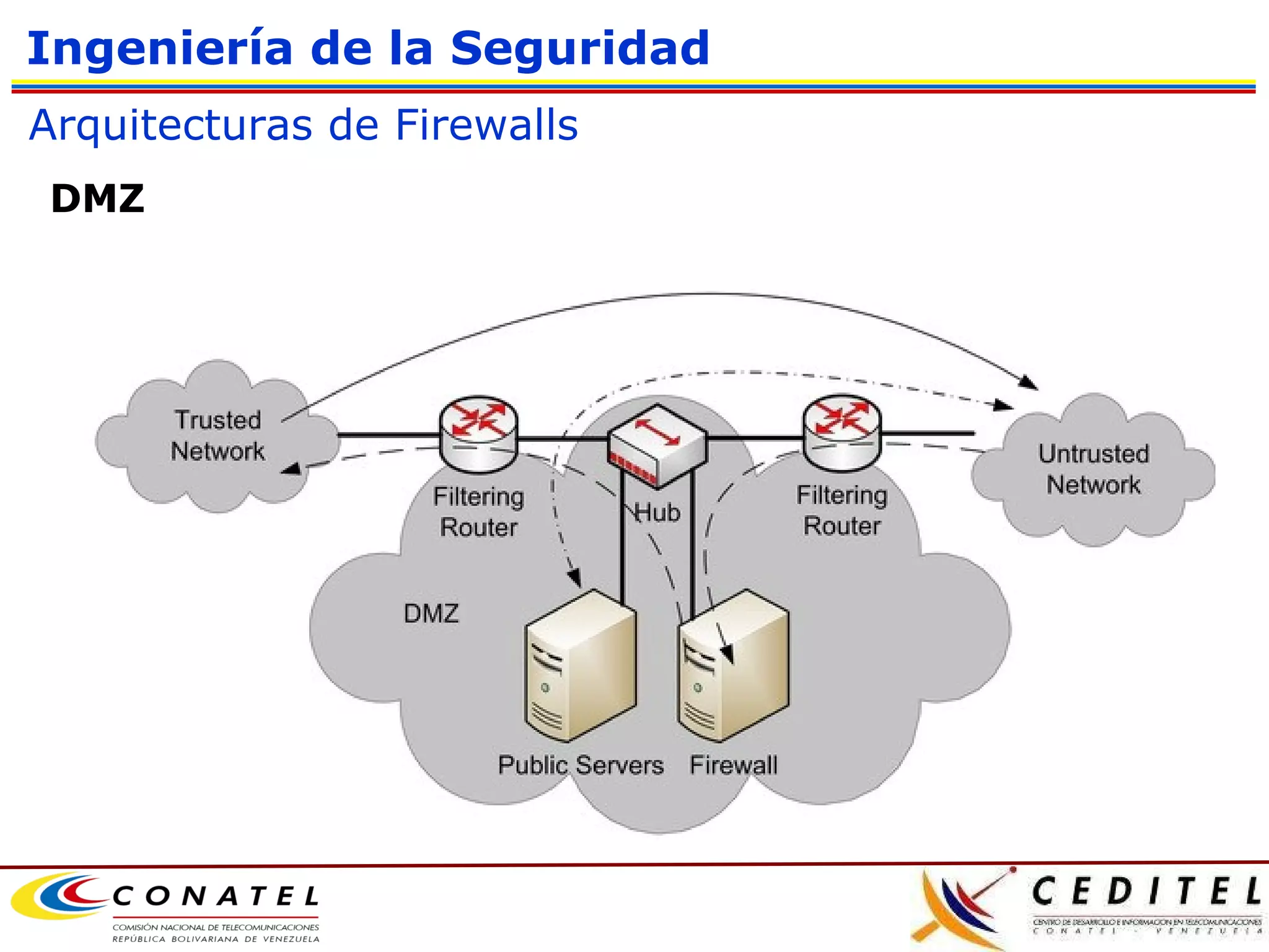 Arquitectura de firewalls | PPT