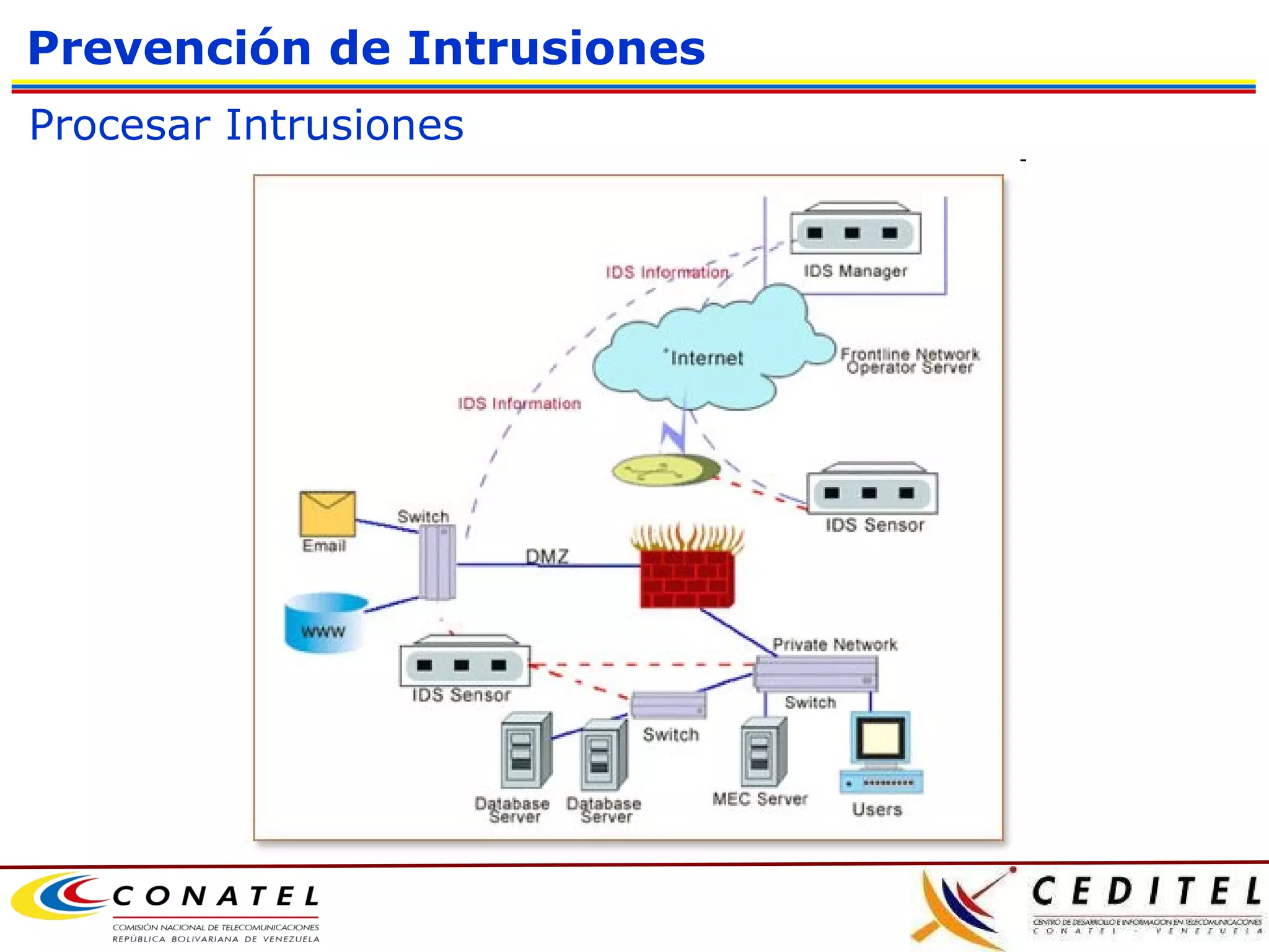 Arquitectura de firewalls | PPT