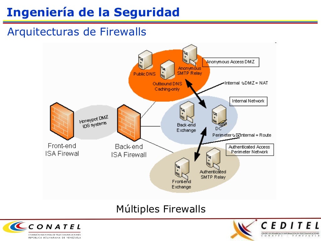 Arquitectura de firewalls