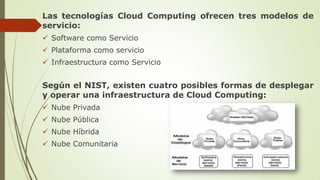 Arquitectura de la nube modelos de servicio y despliegue | PPT
