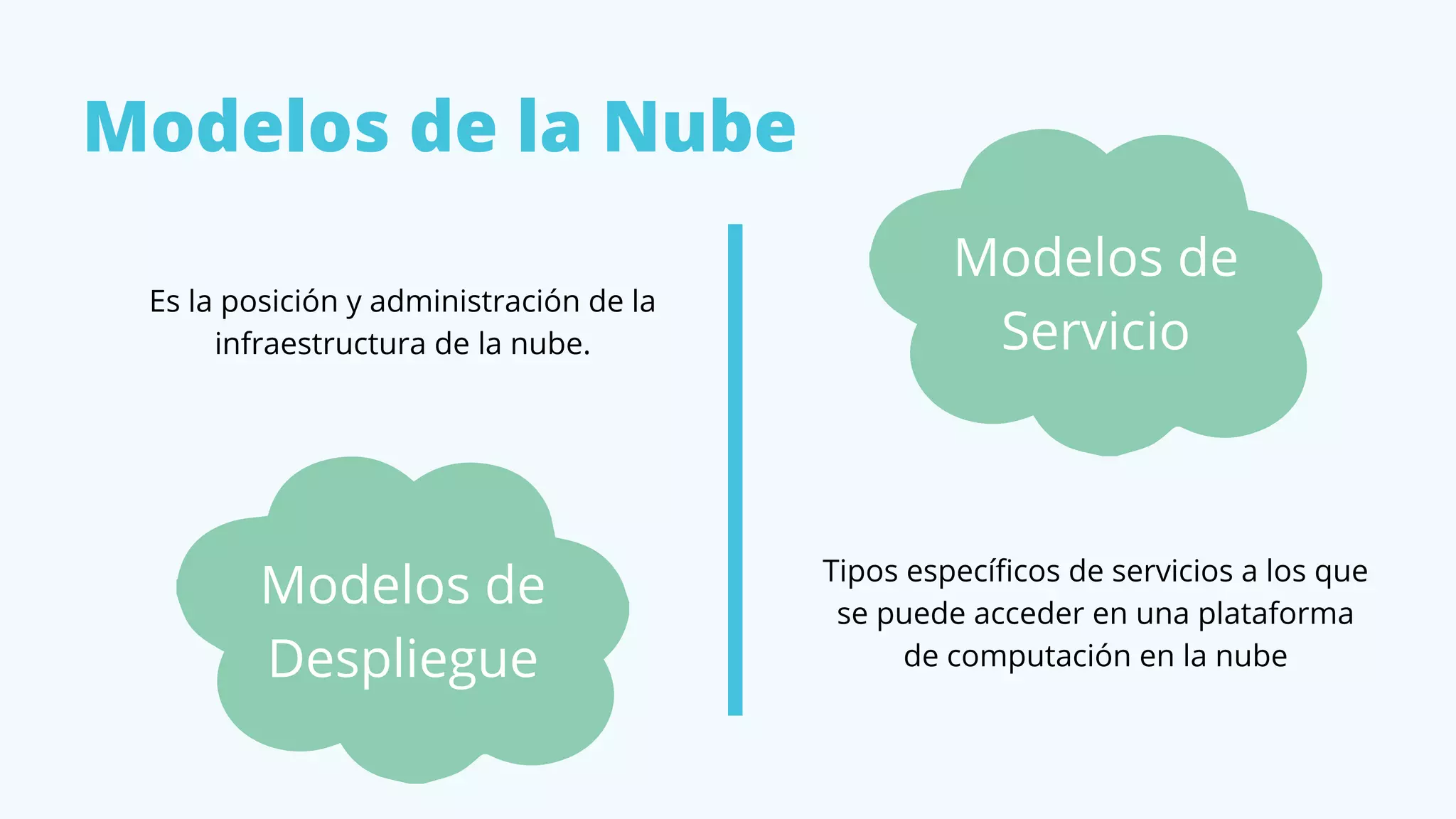 Arquitectura de la nube modelos de servicio y despliegue | PDF