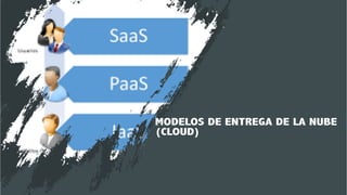Arquitectura de la nube: Modelos de servicio y despliegue. | PDF