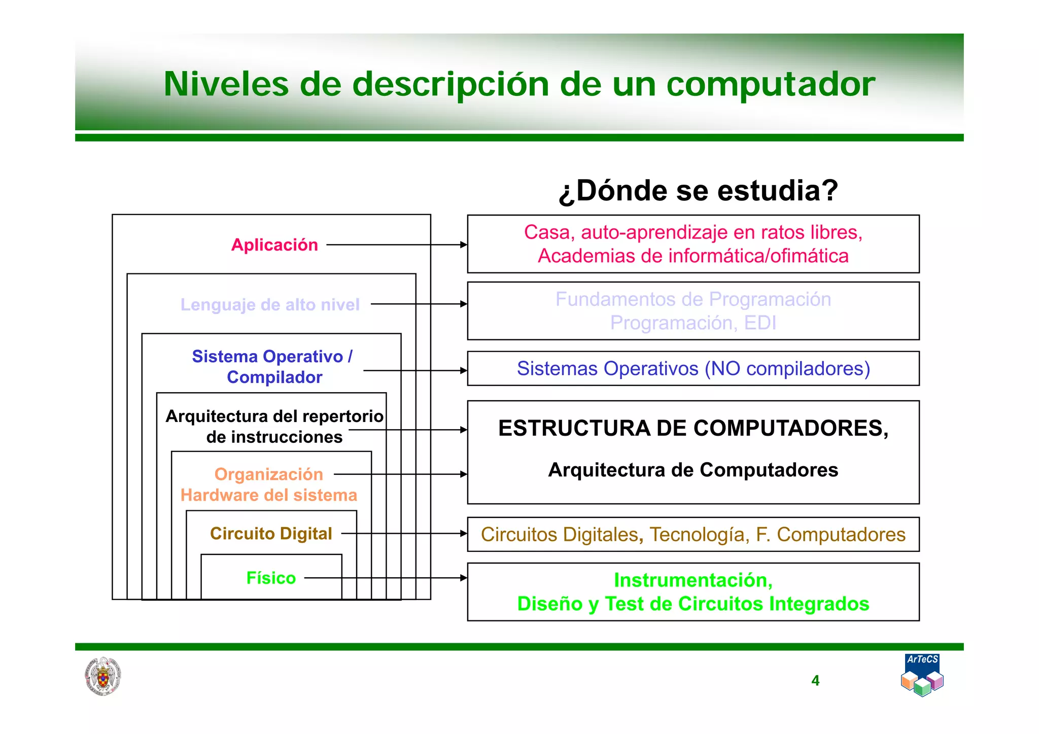 arquitectura_de_las_pc.pdf