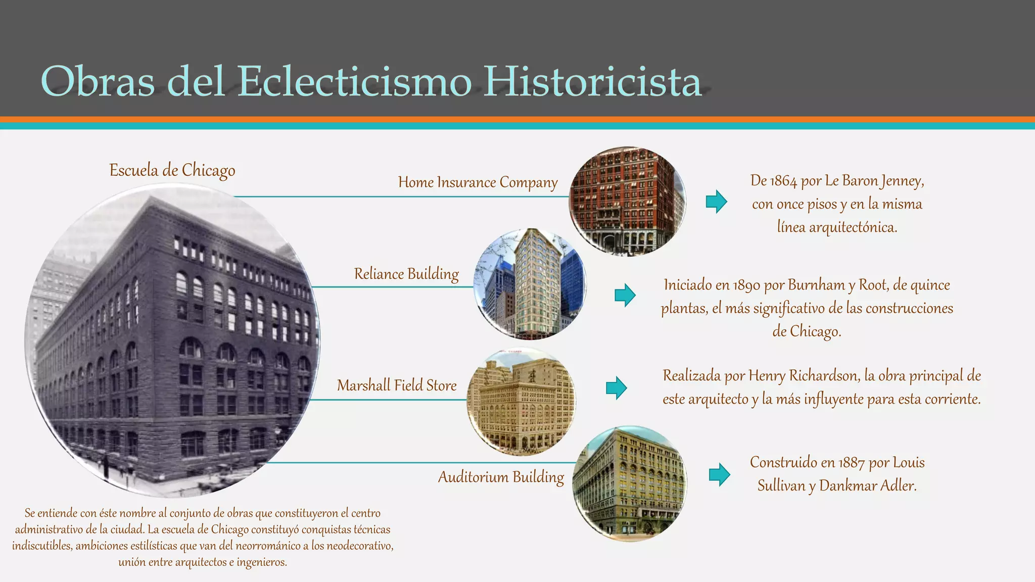 Arquitectura del eclecticismo | PDF