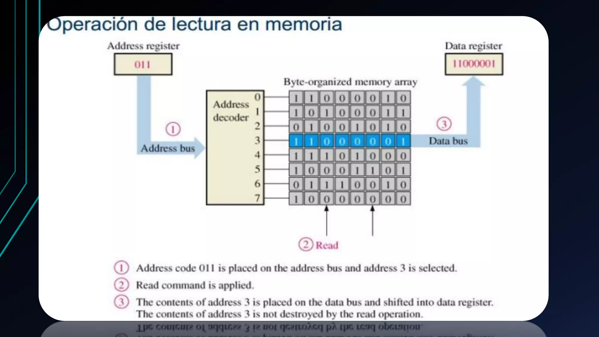 Arquitectura de memorias RAM, ROM Y CACHE | PDF