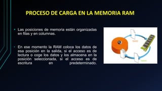 Arquitectura de memorias RAM, ROM Y CACHE | PDF
