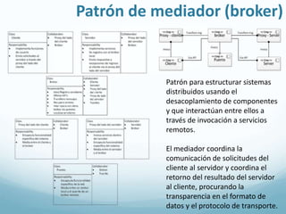 Arquitectura de software orientada a patrones | PPT